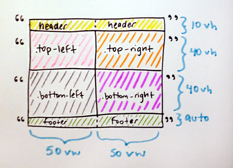 Una im 3 CSS Grid Features That Make My Heart Flutter